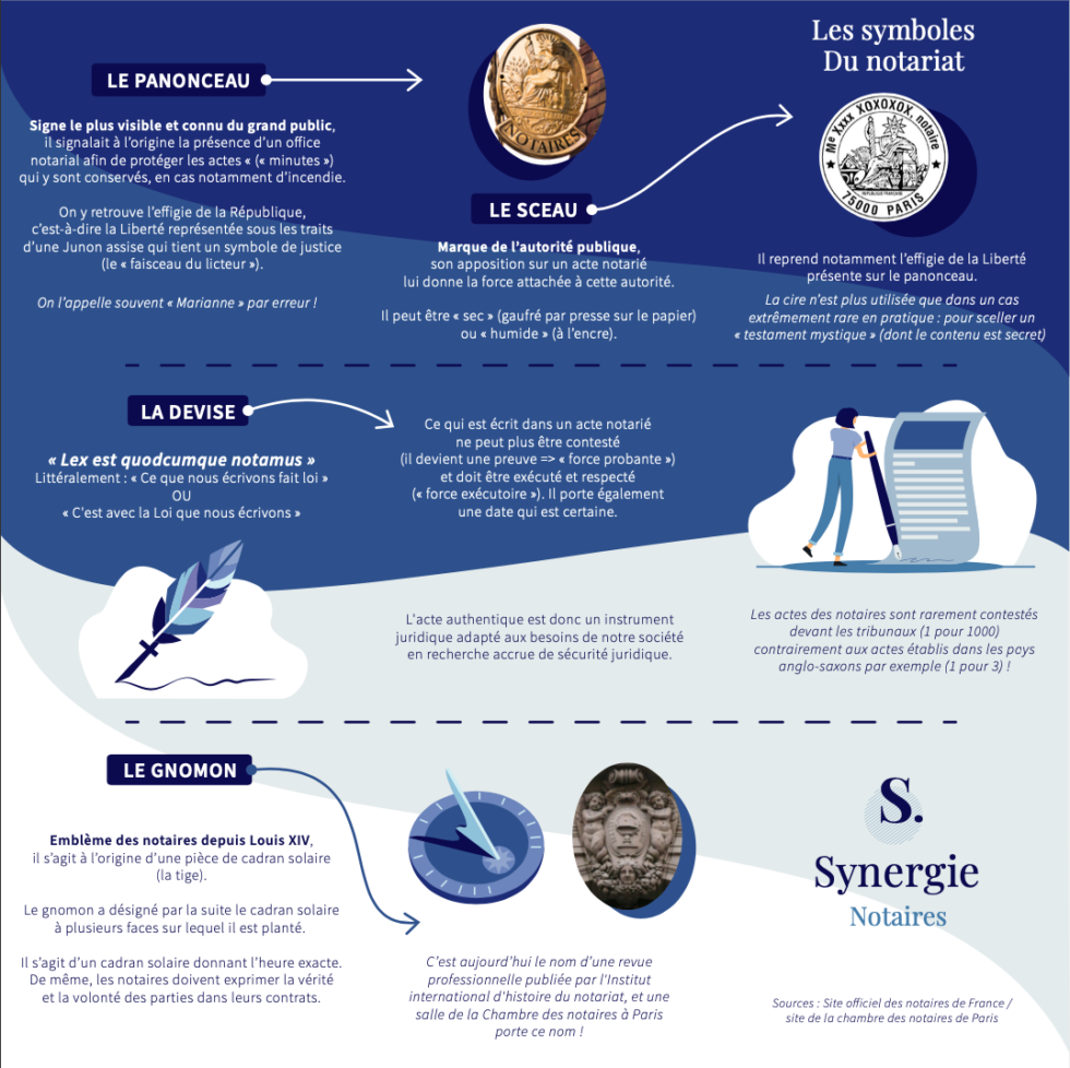 Les symboles du notariat, vous saurez tout ! - Synergie Notaires